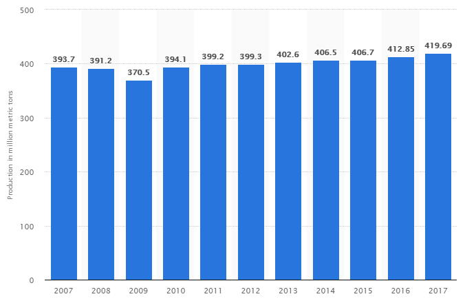 Facts About Paper: How Paper Affects the Environment - Toner Buzz
