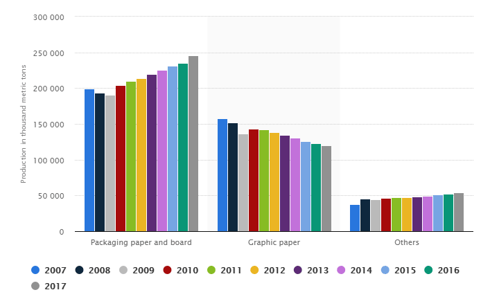 Facts About Paper: How Paper Affects the Environment - Toner Buzz