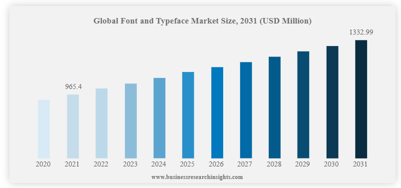 Font Statistics (Key Trends and Insights 2024) - Toner Buzz