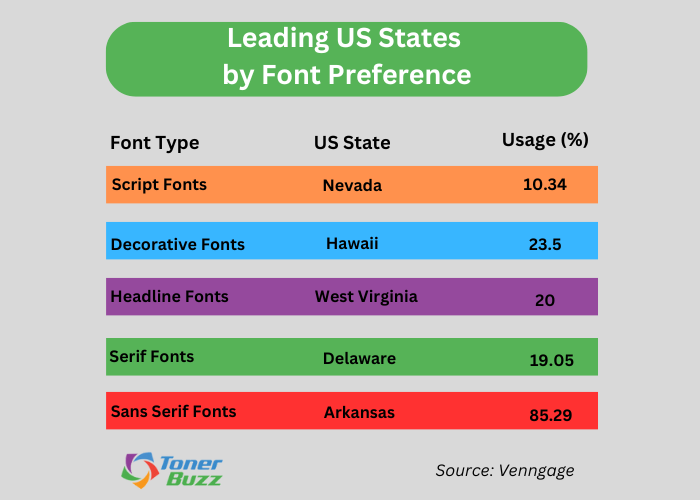 Font Statistics (Key Trends and Insights 2024) - Toner Buzz