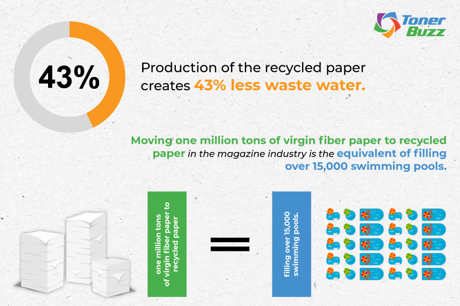 Facts About Paper How Paper Affects The Environment Toner Buzz