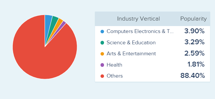 Font Statistics (Key Trends and Insights 2024) - Toner Buzz